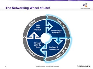 Network Forensics for Splunk, an Emulex presentation | PPT