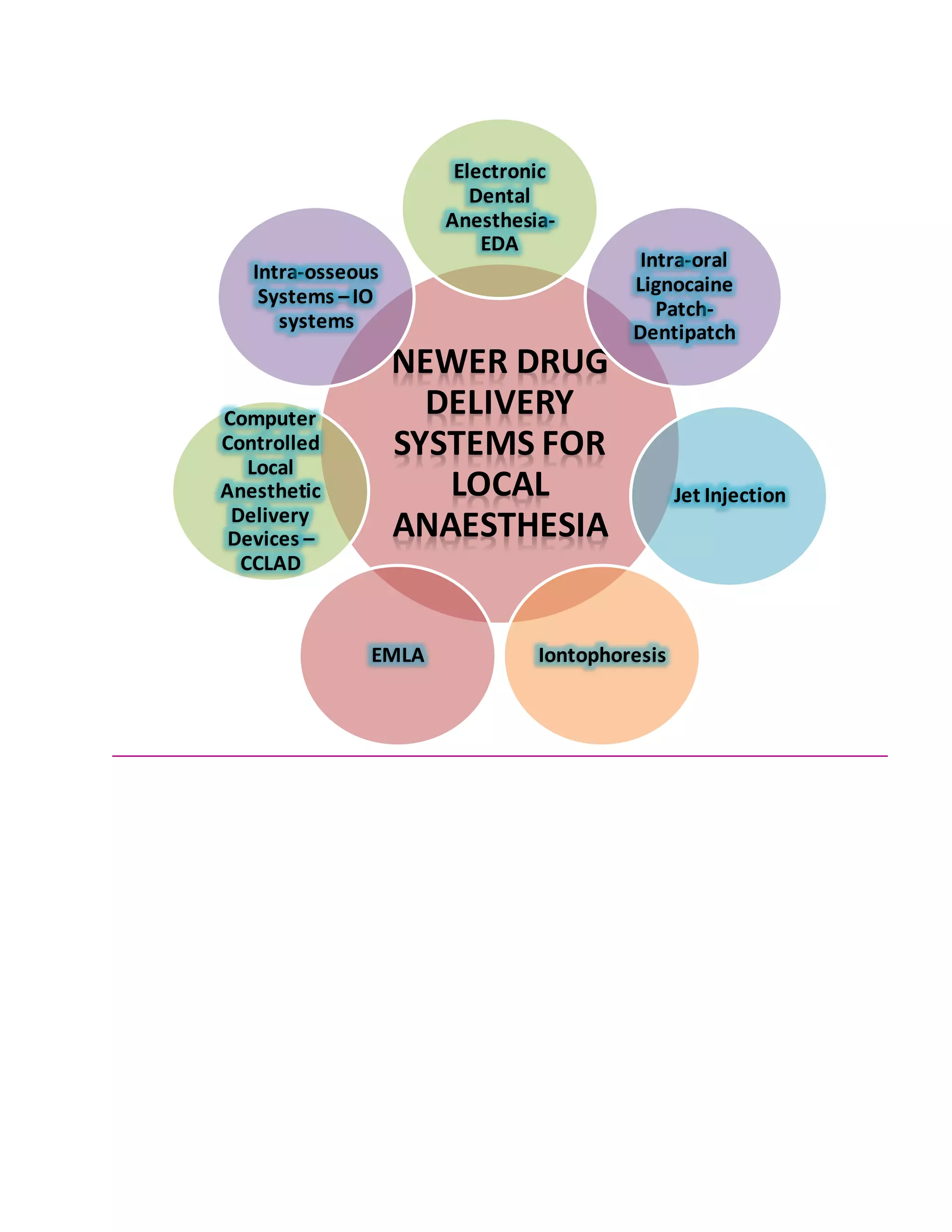 Future Trends In Pain Control | DOCX