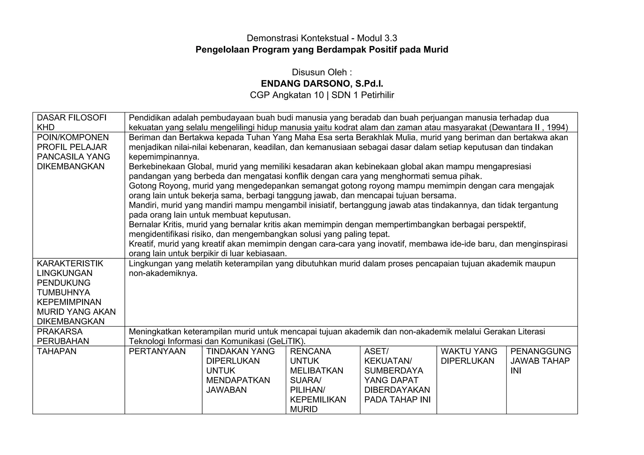 Tugas Demonstrasi Kontekstual Modul 3.3.pdf