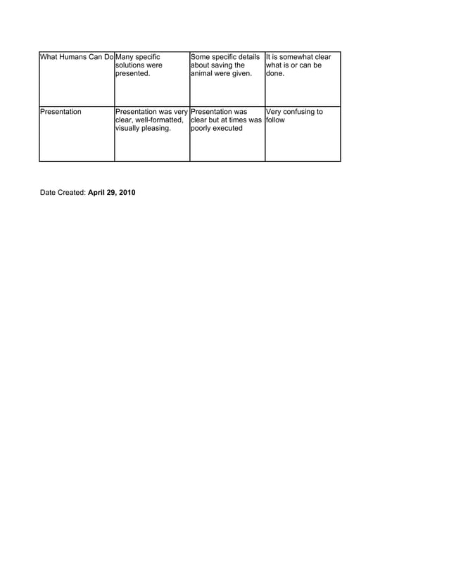 Endangered animals presentation rubric | XLS | Zoos & Aquariums ...