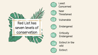 Endangered Species.pdf | Zoos & Aquariums | Attractions