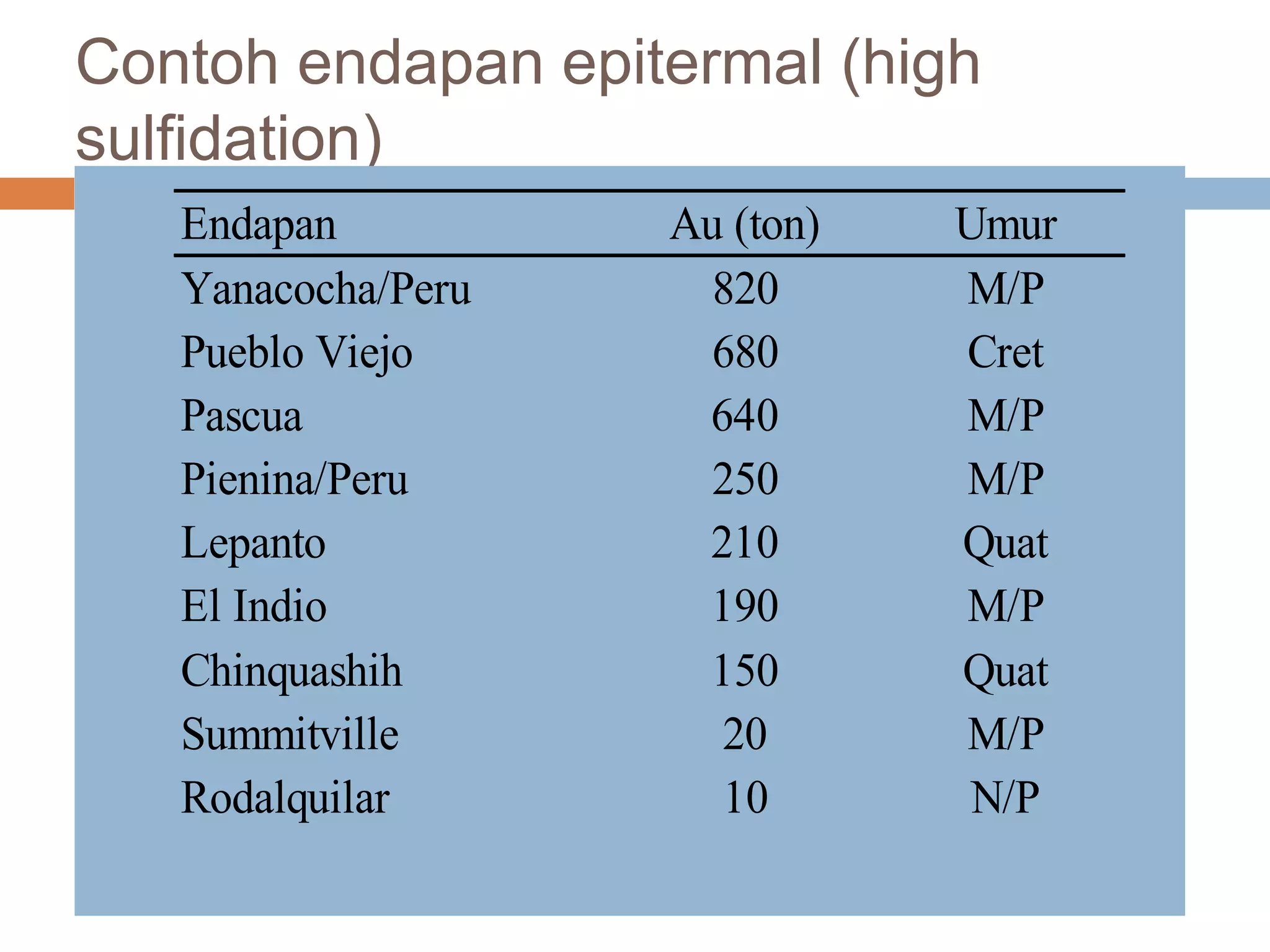 Endapan epithermal agus sabar | PPTX
