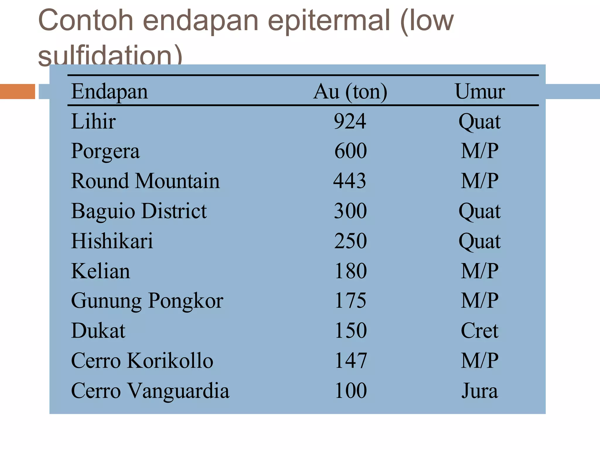 Endapan epithermal agus sabar | PPTX