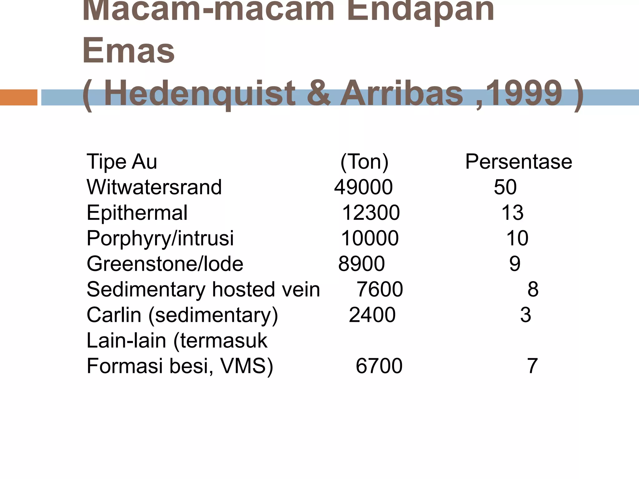 Endapan epithermal agus sabar | PPTX