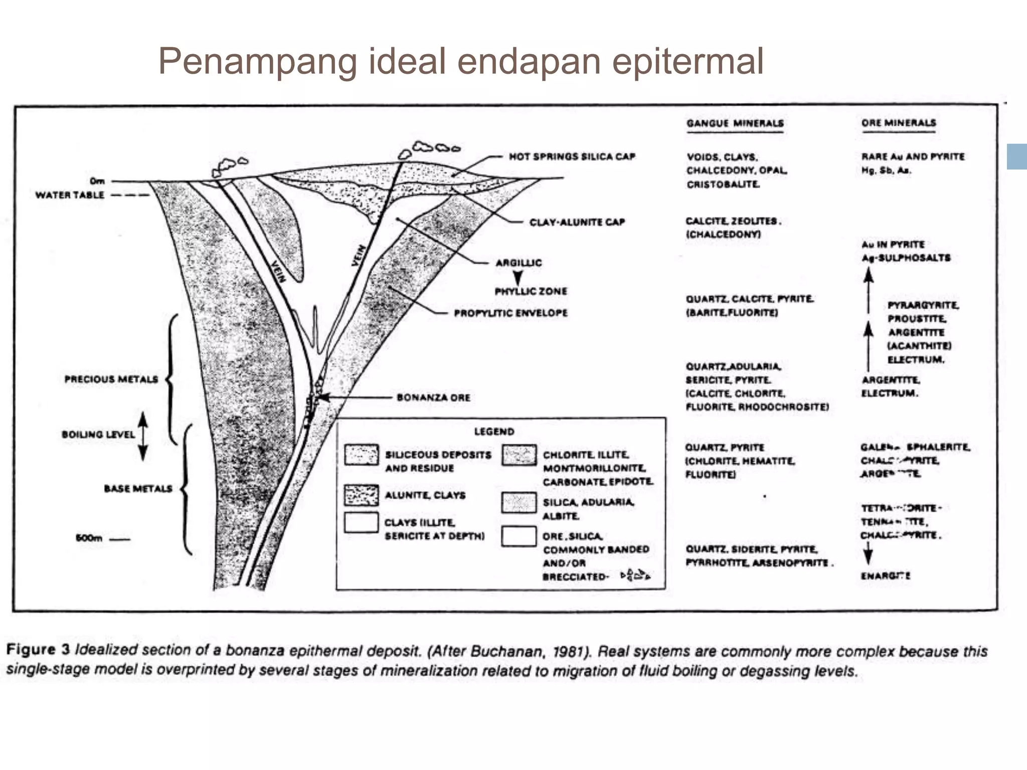 Endapan epithermal agus sabar | PPTX