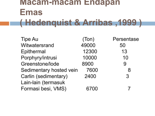 Endapan epithermal agus sabar | PPTX