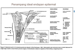 Endapan epithermal agus sabar | PPTX