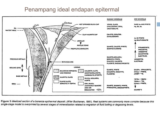 Endapan epithermal agus sabar | PPTX