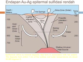 Endapan epithermal agus sabar | PPTX