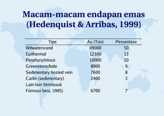Endapan phorpiry | PDF