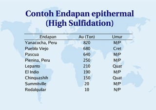 Endapan phorpiry | PDF