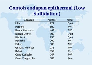 Endapan phorpiry | PDF