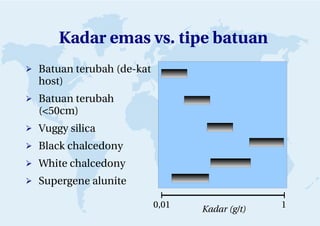 Endapan phorpiry | PDF