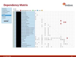 Endava Career Days Jan 2012 - Analysis And Architecture in Endava - How ...