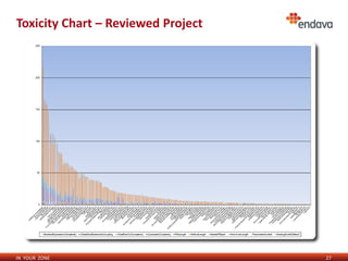 Endava Career Days Jan 2012 - Analysis And Architecture in Endava - How ...