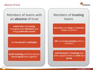 Endava Career Days Jan 2012 Five Dysfunctions of a Team | PPTX