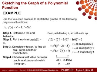 end behavior.....pptx