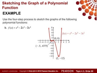 end behavior.....pptx