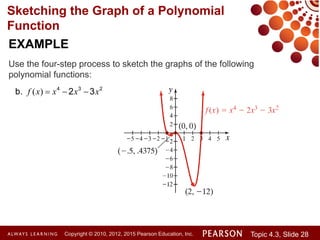 end behavior.....pdf