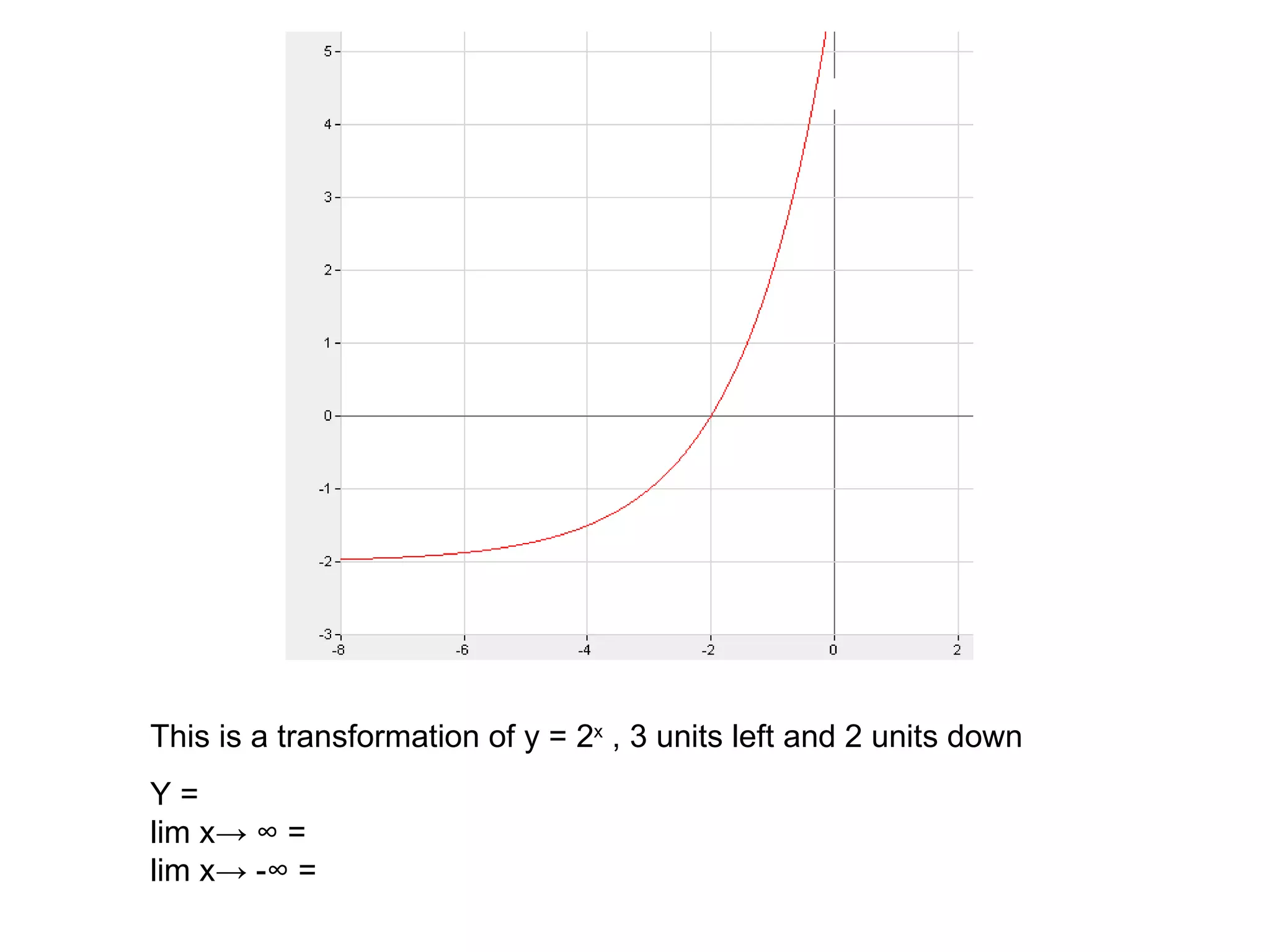 End Behaviour Of Functions | PPT