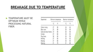 End breakage at ring frame. Ring frame machine breakage | PPTX