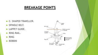 End breakage at ring frame. Ring frame machine breakage | PPTX