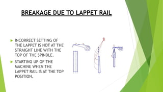 End breakage at ring frame. Ring frame machine breakage | PPT
