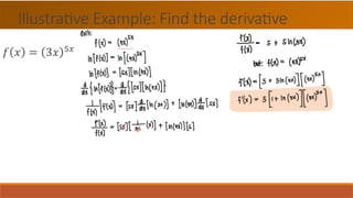 Derivatives-of-Exponential-and-Logarithmic-Functions-and-Logarithmic ...