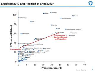 Endeavour | PPTX