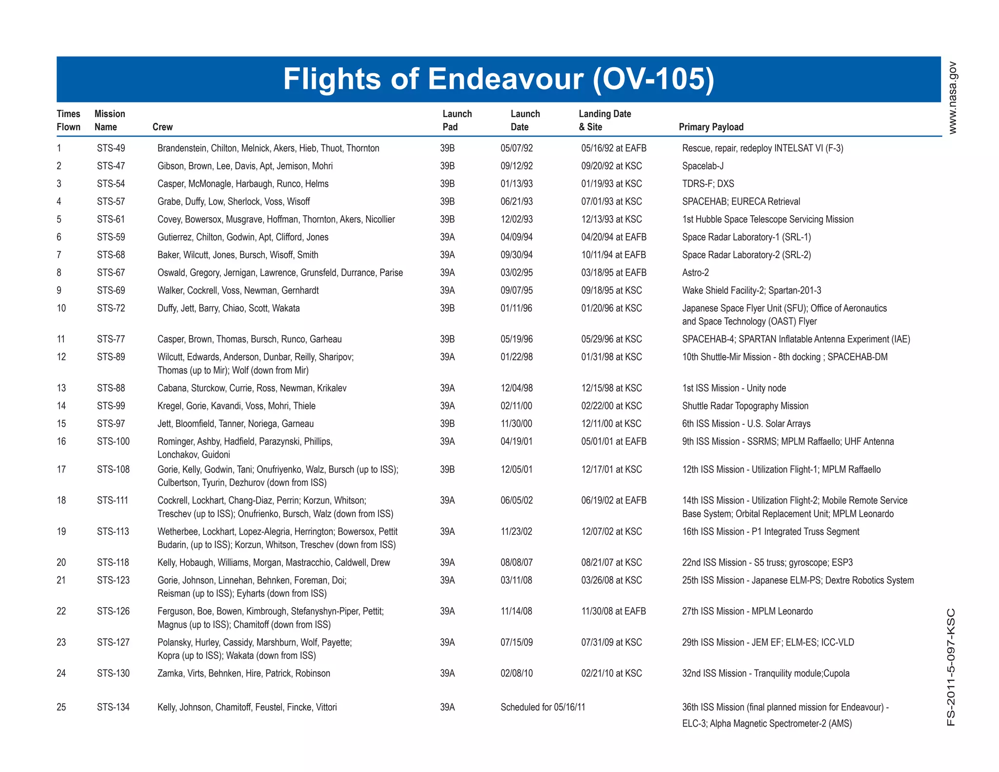Space Shuttle Endeavour | PDF
