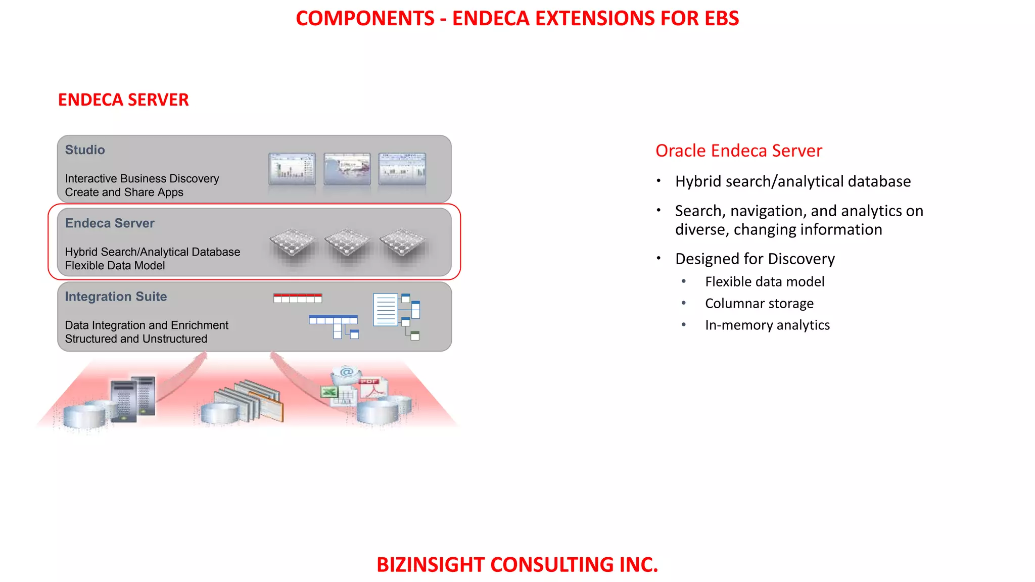 Endeca extensions for Oracle eBusiness Suite | PPTX | Databases | Computer Software and Applications