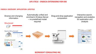 Endeca extensions for Oracle eBusiness Suite | PPTX