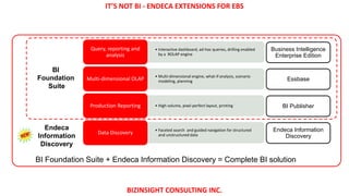 Endeca extensions for Oracle eBusiness Suite | PPTX