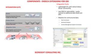 Endeca extensions for Oracle eBusiness Suite | PPTX