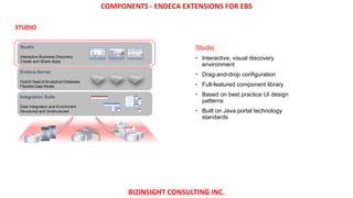 Endeca extensions for Oracle eBusiness Suite | PPTX | Databases | Computer Software and Applications