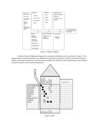End Effector for RobotS ARE THE MINNIUMN | PDF