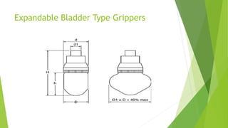 End effectors | PPTX