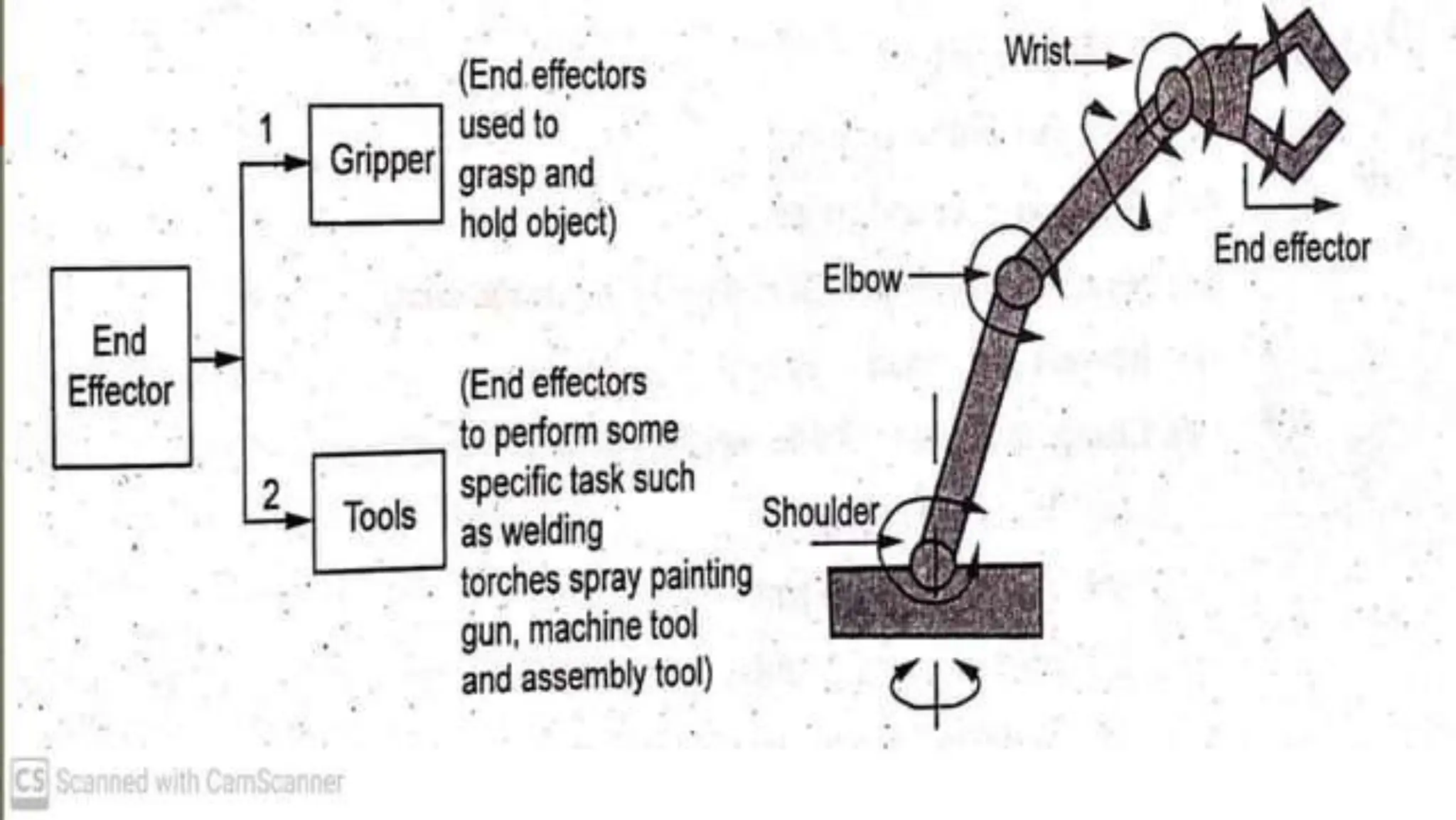 END EFFECTORS in robotics mechnical .pptx