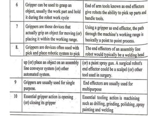 End Effectors-Concept,Types ,application .pptx