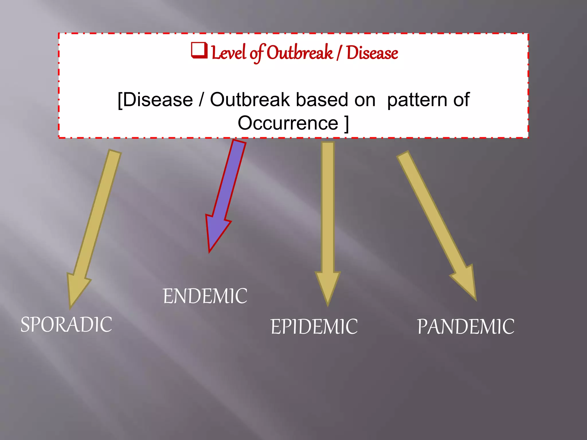 Endemic disease | PPTX