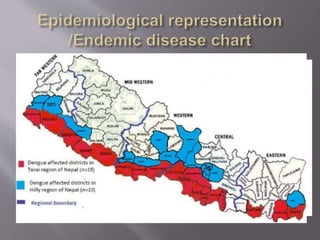 Endemic disease | PPTX