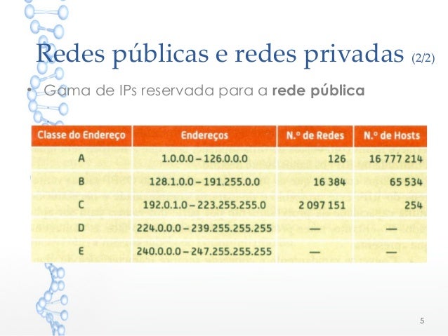 Enderecamento Ip Enderecamento Ip