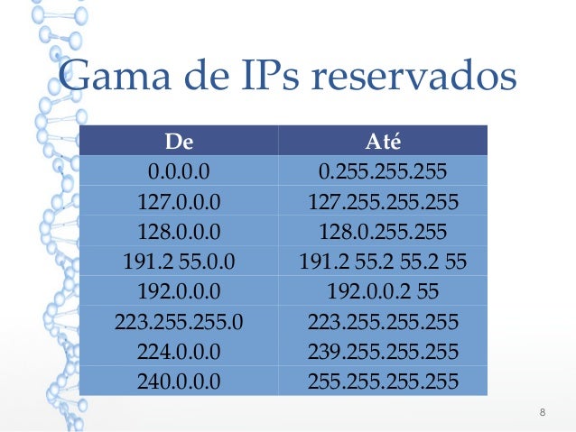 Enderecamento ip