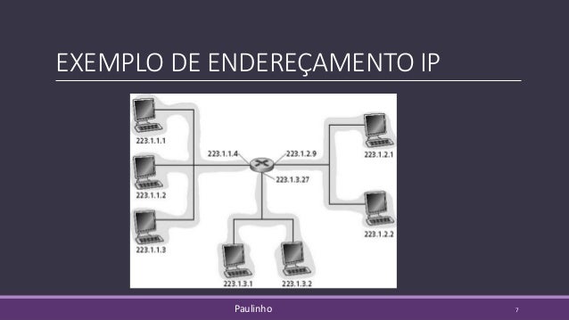 Endereçamento IP