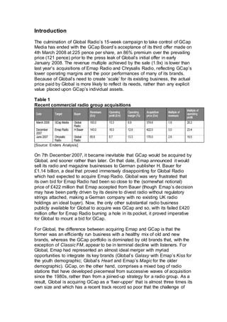 'GCap Media: One Previous Owner, Needs Serious Attention' by Grant ...