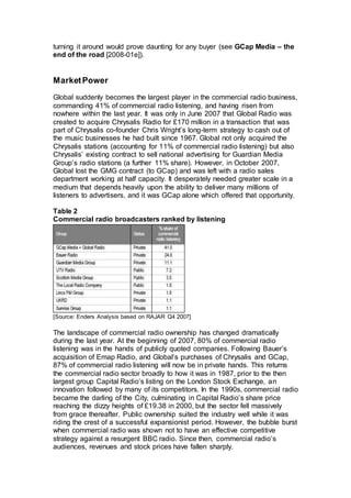 'GCap Media: One Previous Owner, Needs Serious Attention' by Grant ...