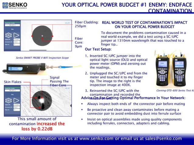 Endface contamination infographic for Connectors | PPT