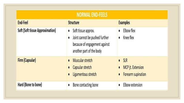 End feel and types in Exercise therapy.pptx