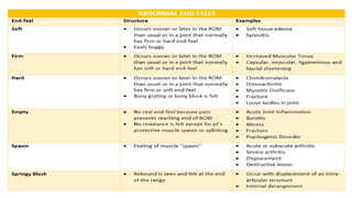 End feel and types in Exercise therapy.pptx