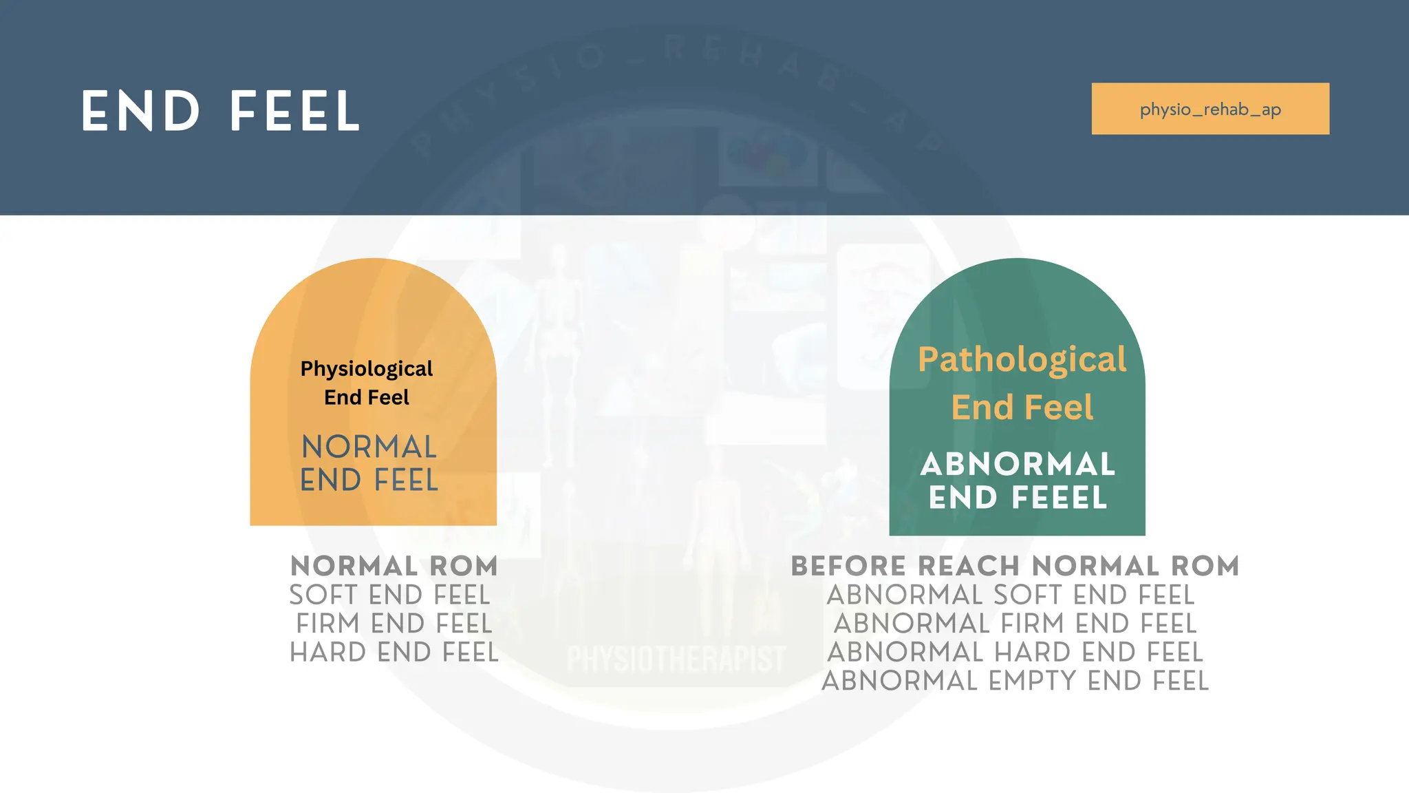 End Feel -joint end feel - Normal and Abnormal end feel | PDF
